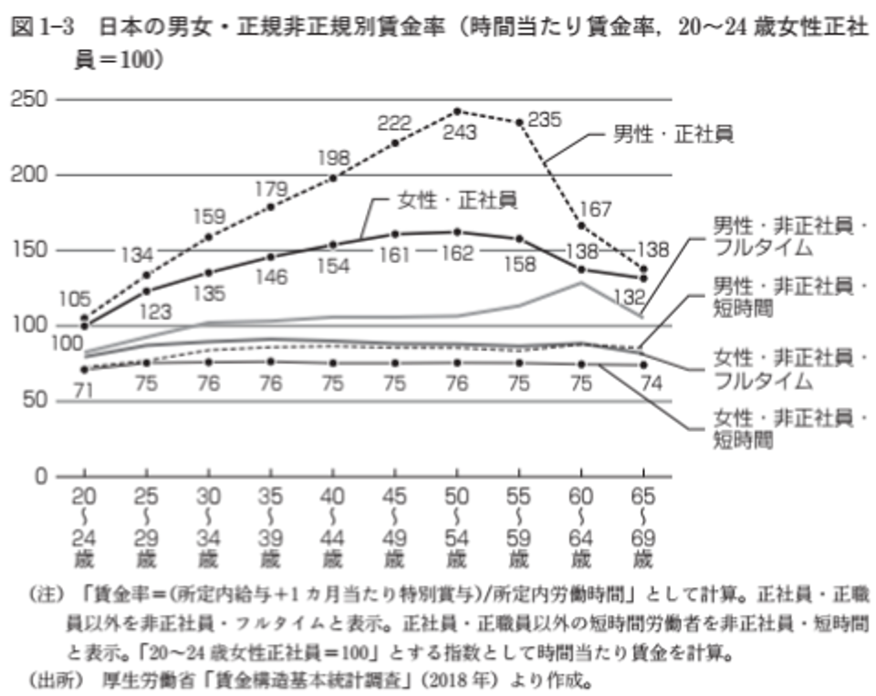 はじめに – 講義資料